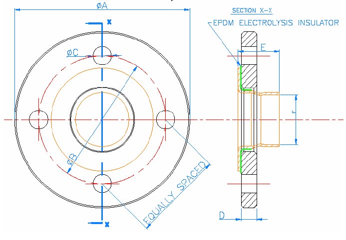 illus_specs_table_e_blind - CTS Flange & Piping Products Australia